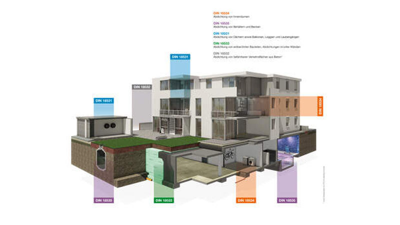 DIN 18533: Abdichtung von erdberührten Bauteilen