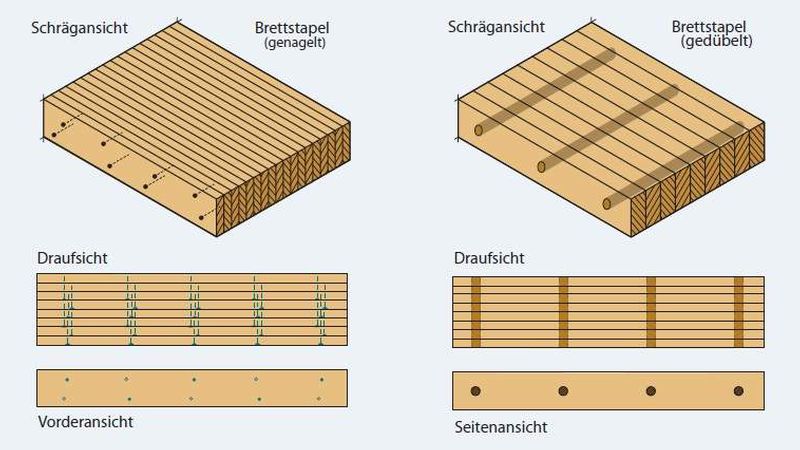 Brettstapeldecke: alte Deckenbauart mit Potenzial