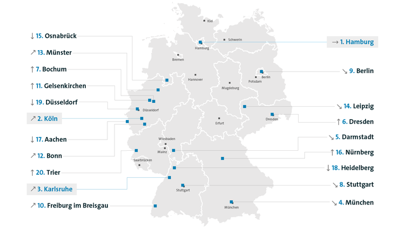 Smart City Index: Deutschlands smarteste Städte