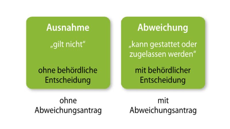 Recht – Ausnahmen, Abweichungen, Befreiungen