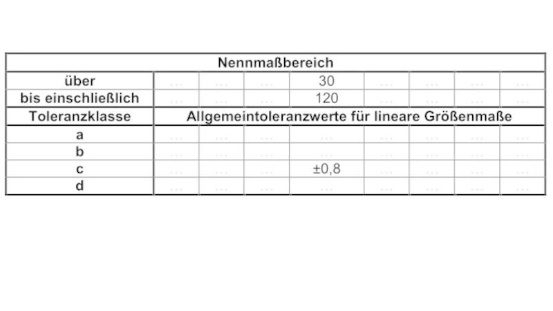 Die Bedeutung der neuen Allgemeintoleranzen nach der DIN 2769.
