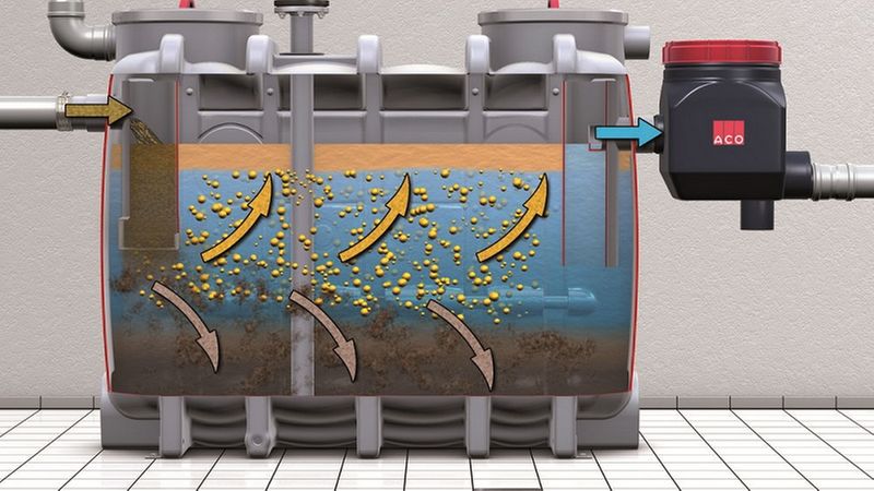 Erklärt: Wie Abscheider funktionieren